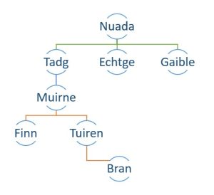 Irish Gods: The Complete A-Z Guide to Ireland's Pantheon